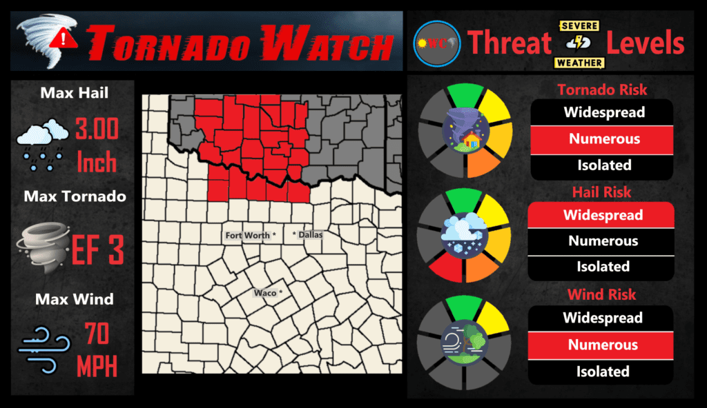 Severe Weather Preparedness 101