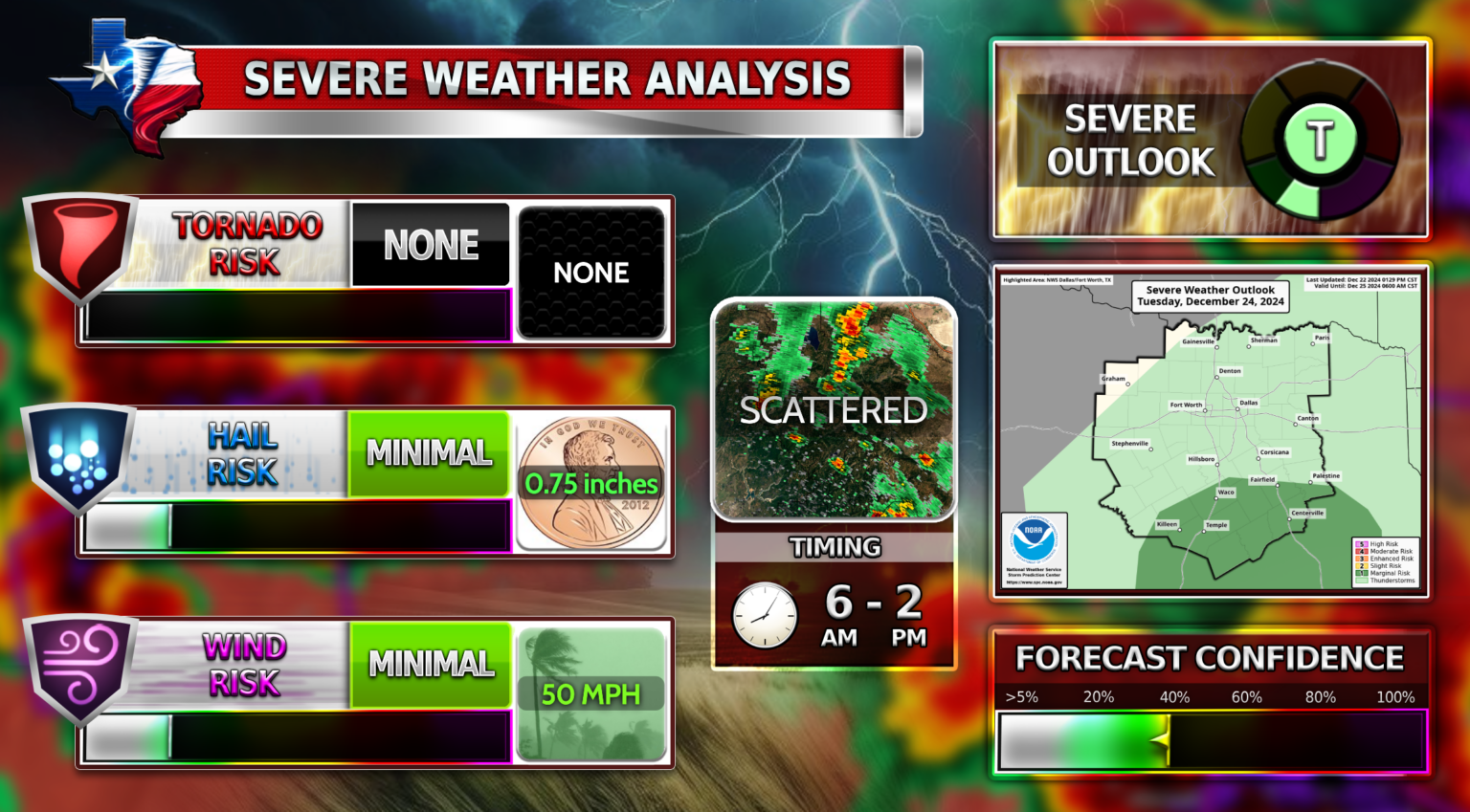 Severe Weather After Christmas / Arctic Blast | WC Blogs | Texas ...