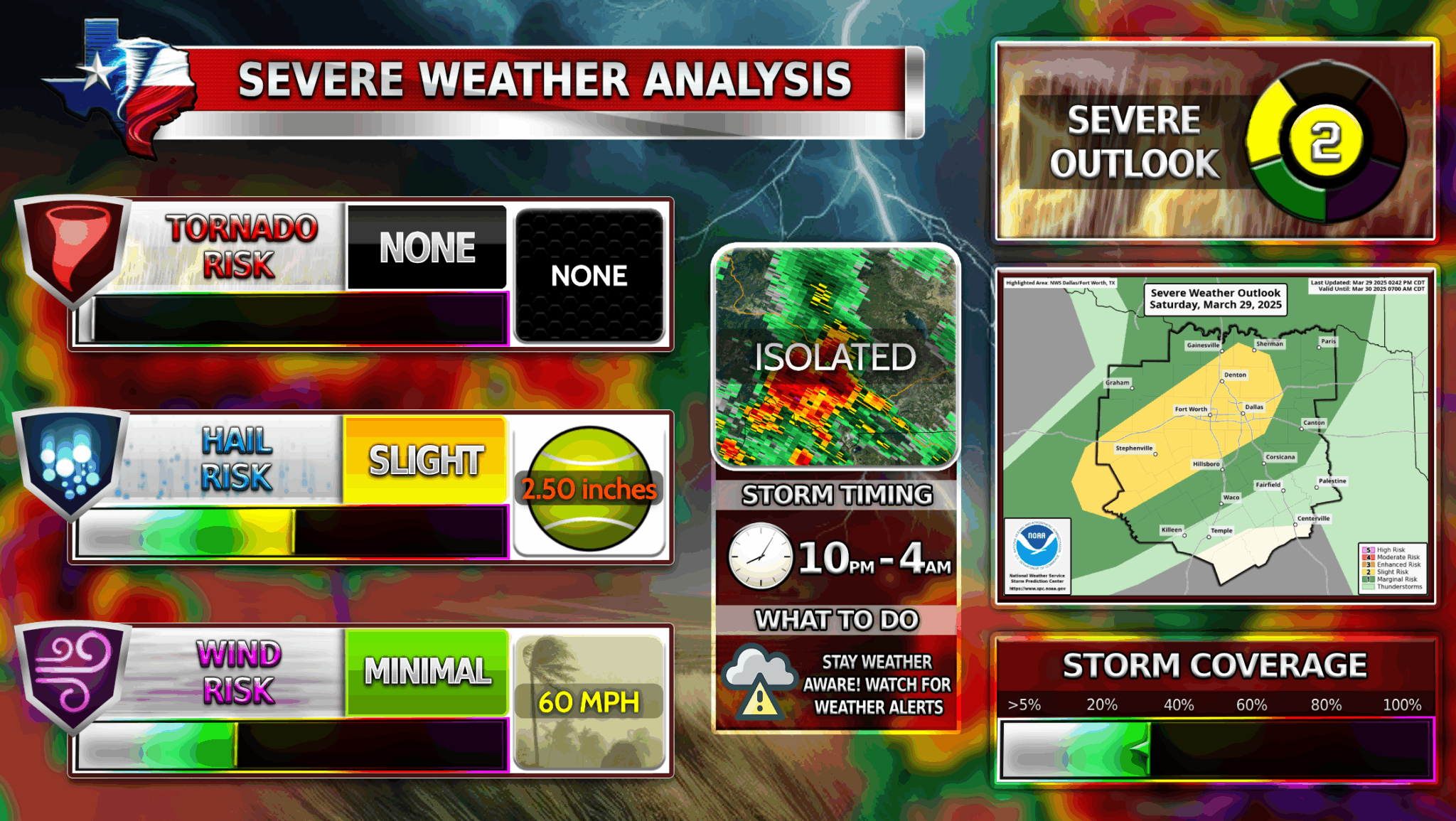 Texas Weather Center | Weather News | Texas Weather Center